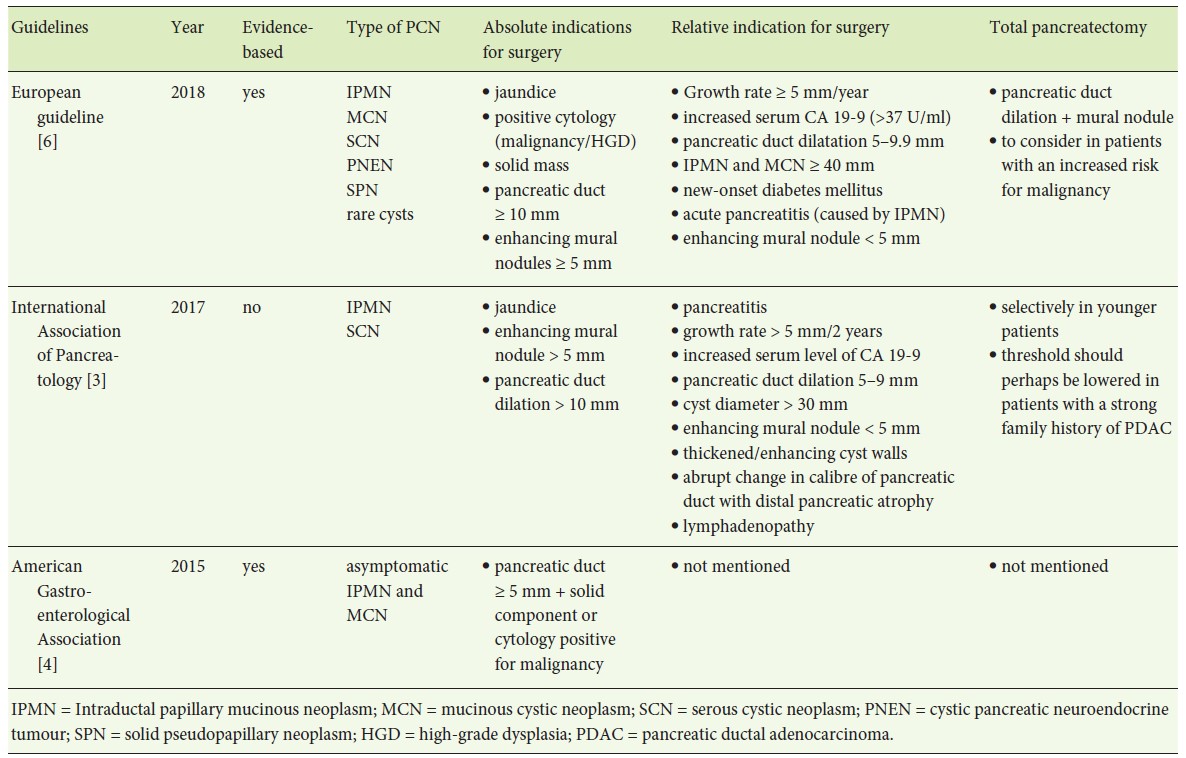 Consensus guidelines for the management of intraductal papillary ...