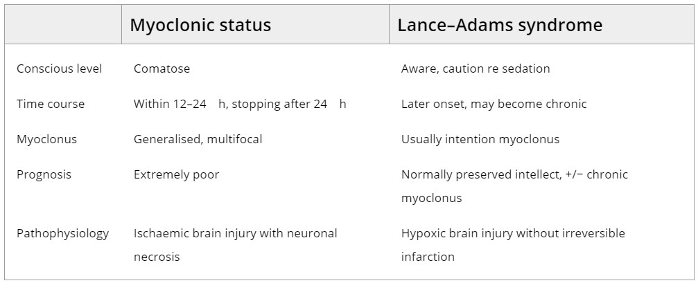 Lance-Adams syndrome | Surgical Focus