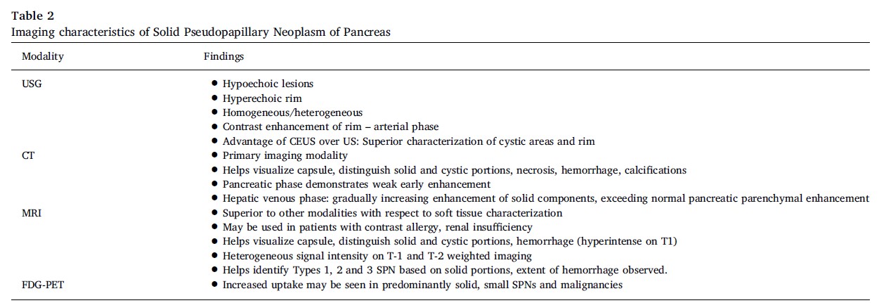 Solid pseudopapillary neoplasms (SPN) of the pancreas | Surgical Focus