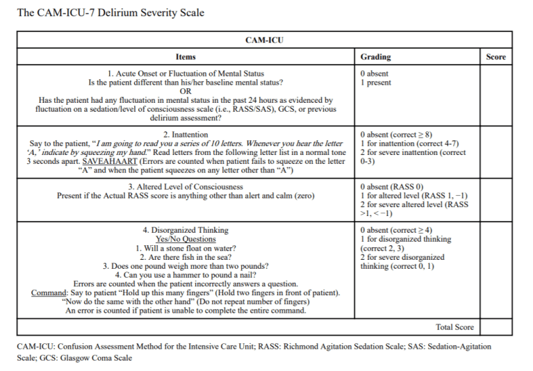 The Confusion Assessment Method (CAM) for the ICU-7 Delirium Severity ...