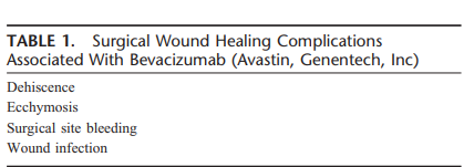 Bevacizumab and Surgical Wound Healing | Surgical Focus