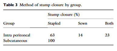 Management of the rectal stump after emergency sub-total colectomy ...