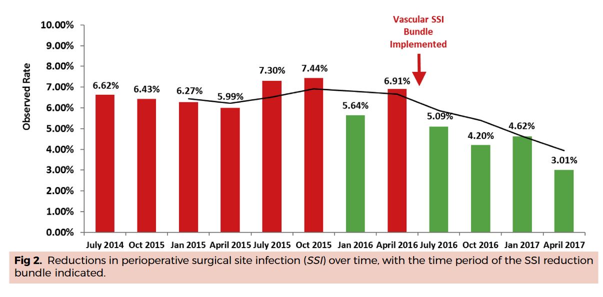 Using negative pressure wound therapy devices to decrease the incidence ...
