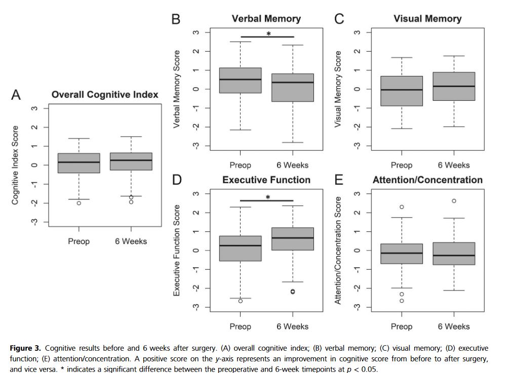 Evaluation of pre- and post- operative cognitive function and ...