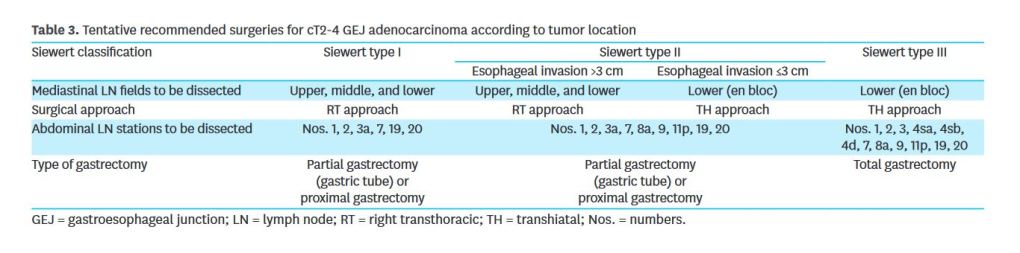 Digestive System Surgical Procedures | Surgical Focus