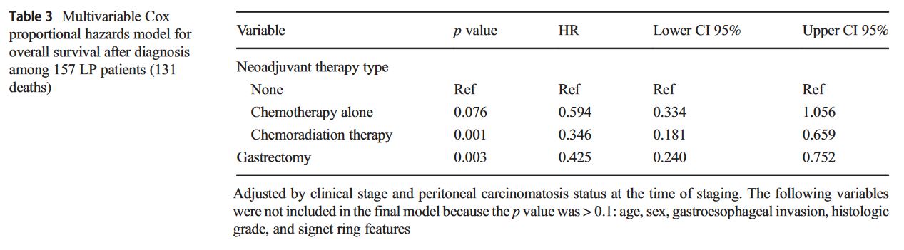 Clinicopathologic features and survival outcomes of patients with ...
