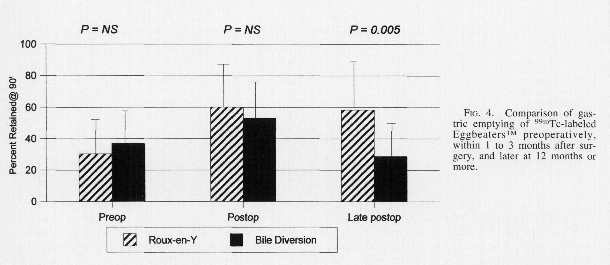Primary Bile Reflux Gastritis: Which Treatment is Better, Roux-en-Y or ...