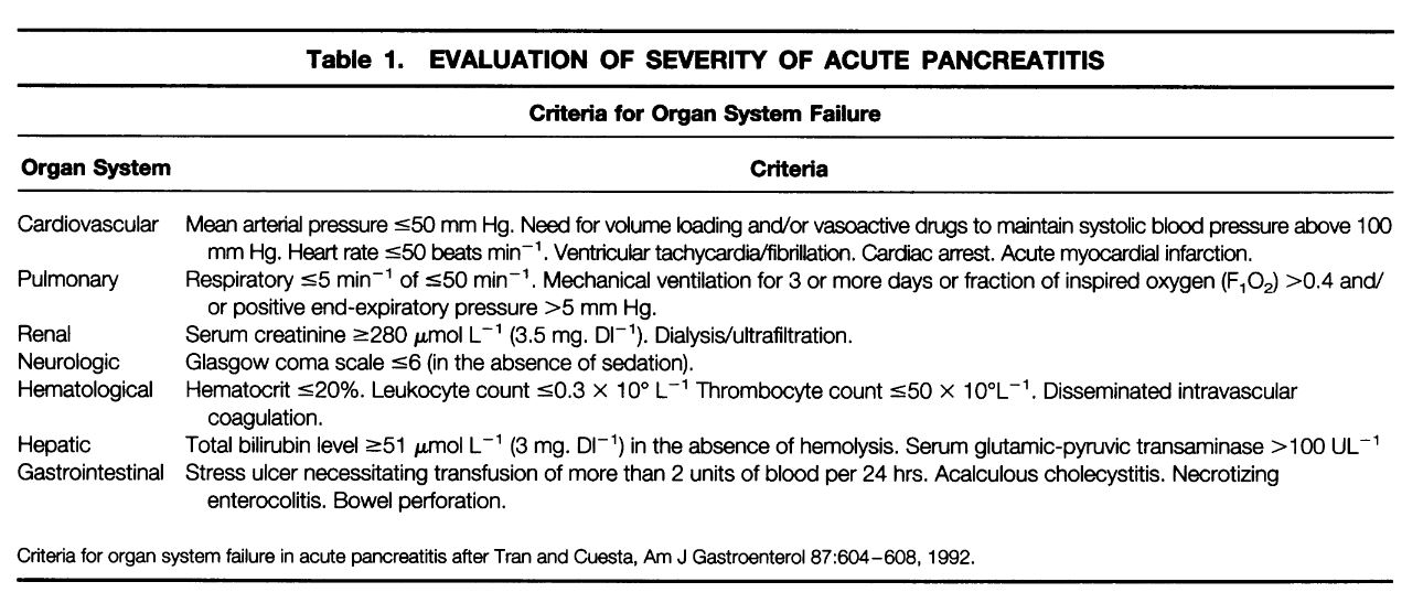 Pancreatic necrosis | Surgical Focus