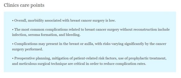 Management of Postoperative Complications Following Operations for ...