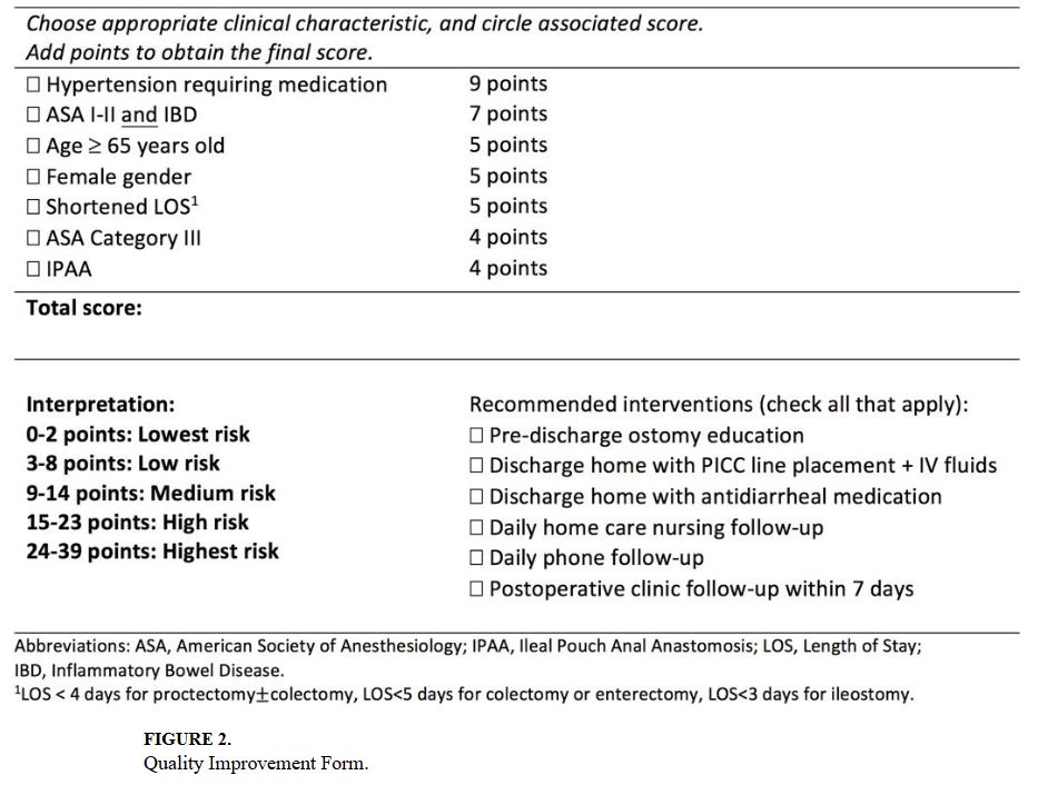 Predicting the Risk of Readmission From Dehydration After Ileostomy ...