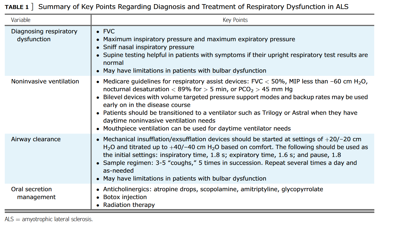 Respiratory Failure in Amyotrophic Lateral Sclerosis | Surgical Focus