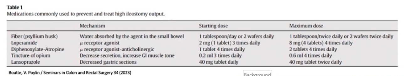 High ileostomy output: A practical review of pathophysiology, causes ...