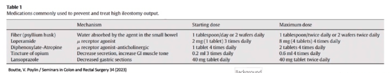 High ileostomy output: A practical review of pathophysiology, causes ...