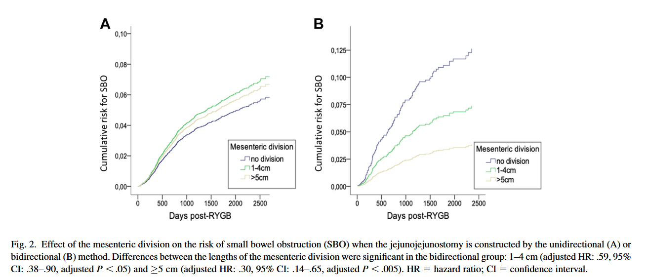 Surgical technique in constructing the jejunojejunostomy and the riskof ...