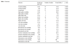 Colonic Interposition After Adult Oesophagectomy | Surgical Focus