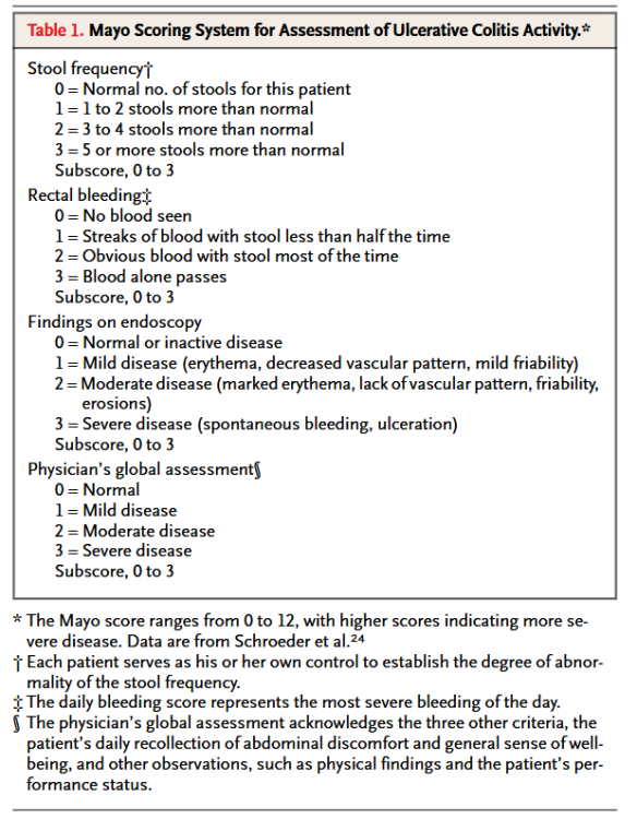 Infliximab for Induction and MaintenanceTherapy for Ulcerative Colitis ...