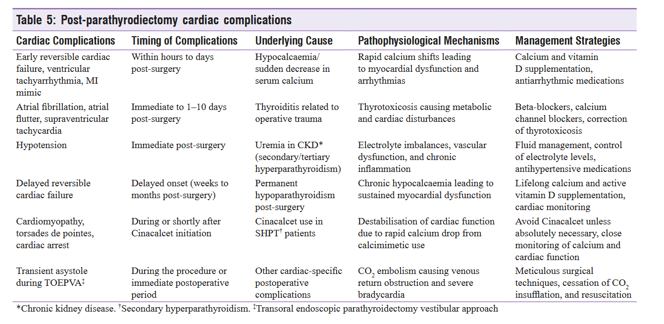 Cardiac Complications Post Parathyroidectomy | Surgical Focus