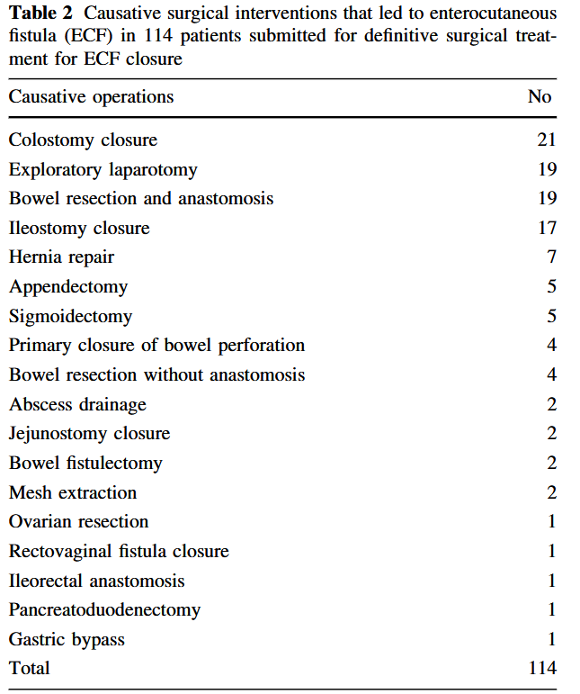 The Importance of Abdominal Wall Closure After DeﬁnitiveSurgery for ...