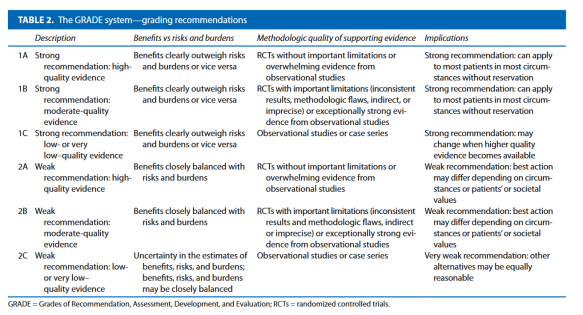 The American Society of Colon and Rectal Surgeons Clinical Practice ...