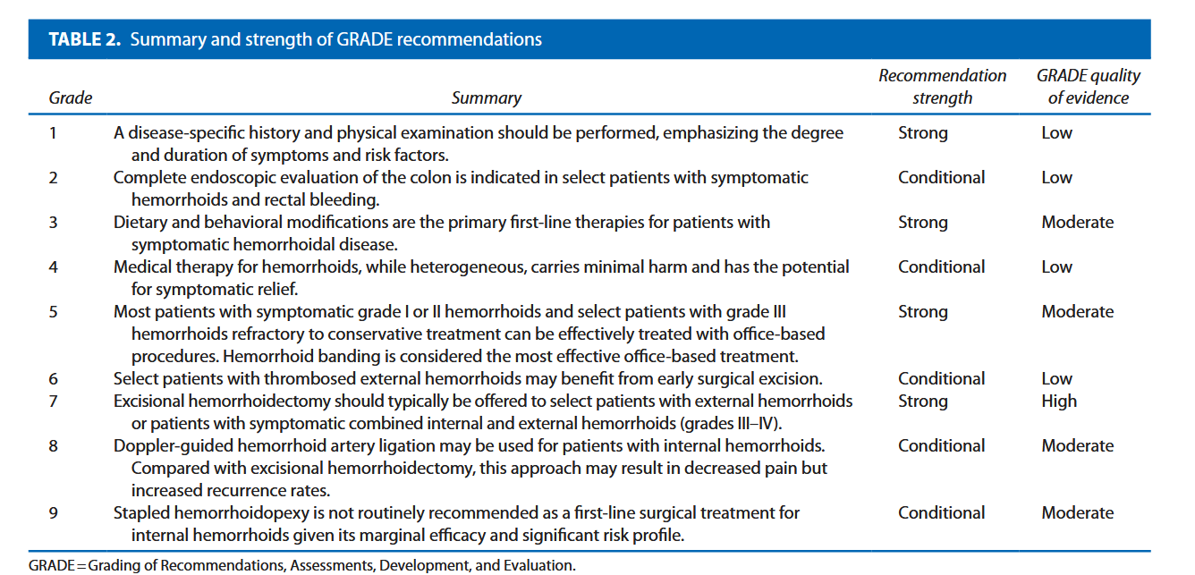 The American Society of Colon and Rectal Surgeons Clinical Practice ...
